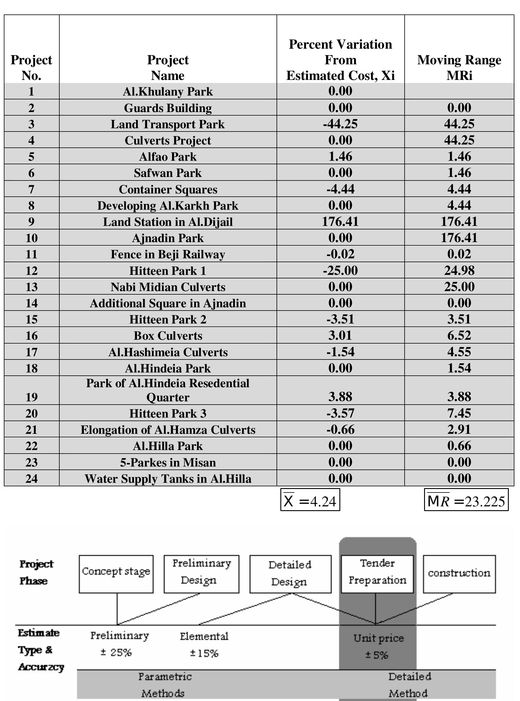 Control chart calculations
