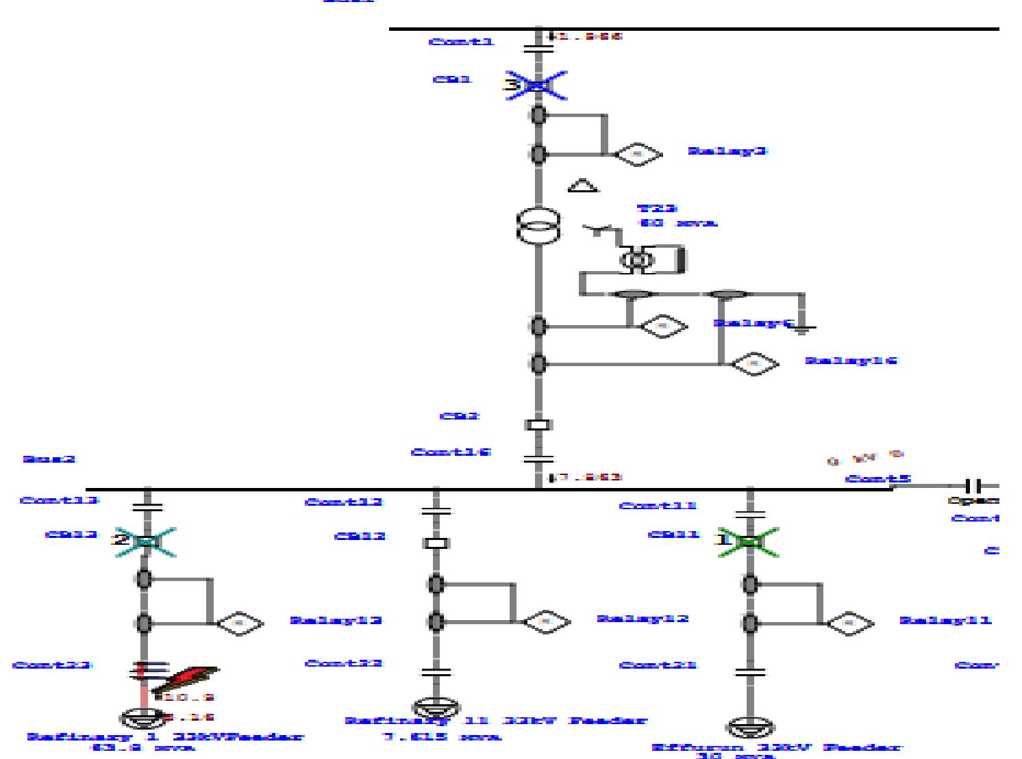 2 three phase fault on refinery 1 33kv feeder