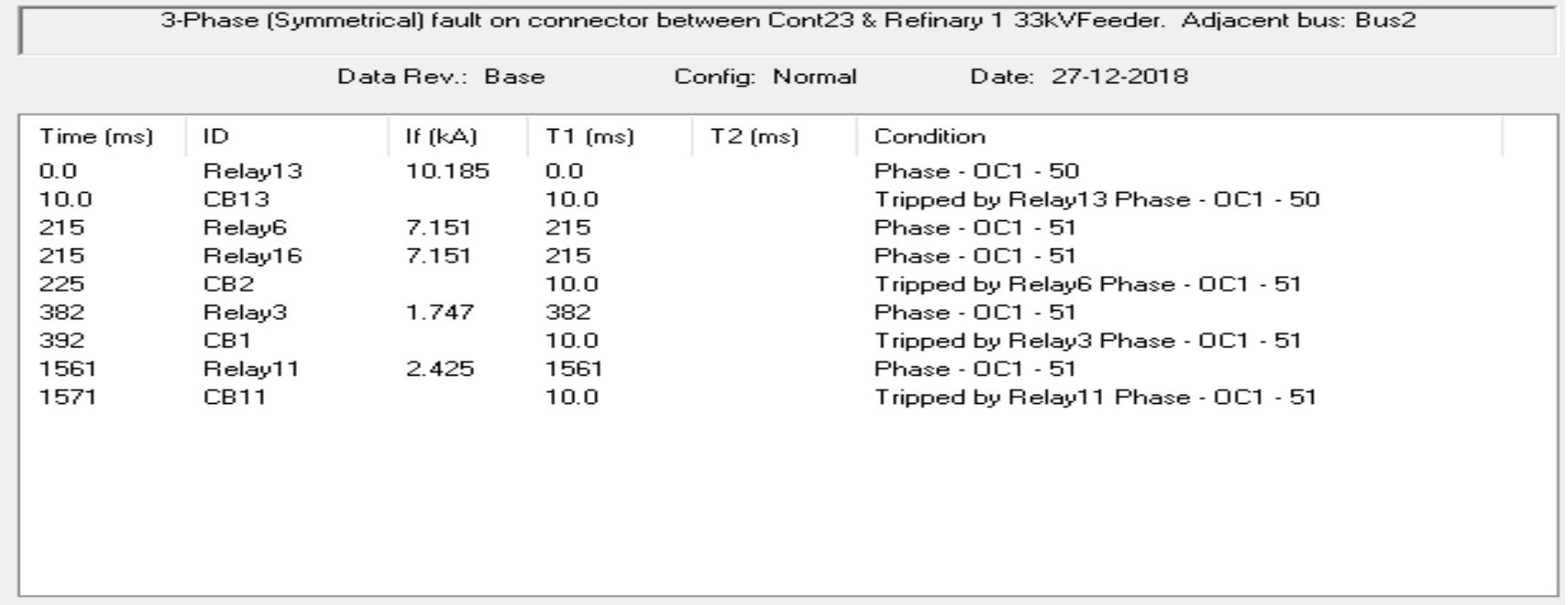 4 sequence of operation for a three phase fault on refinery