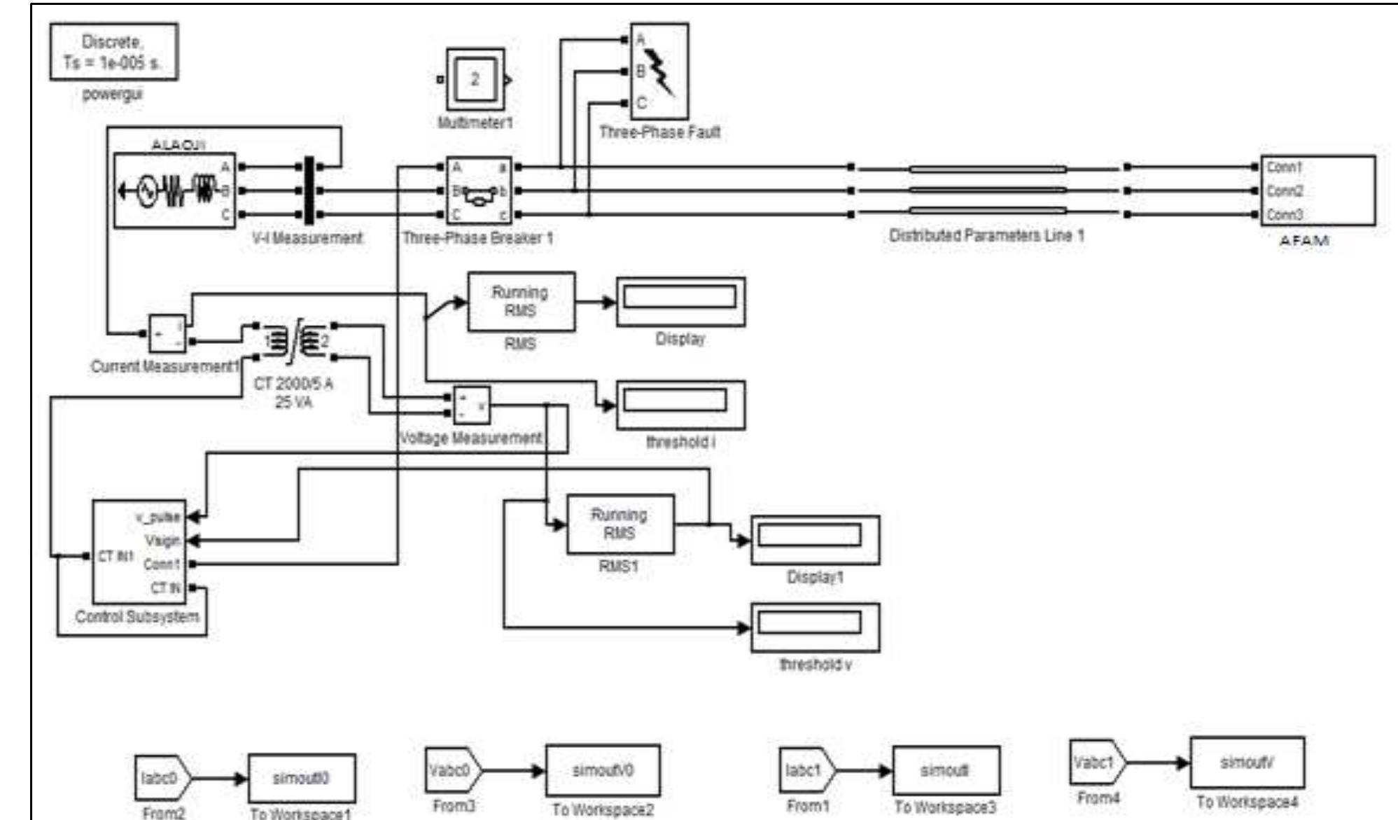 | fault detection and mitigation model adapted to the tl the