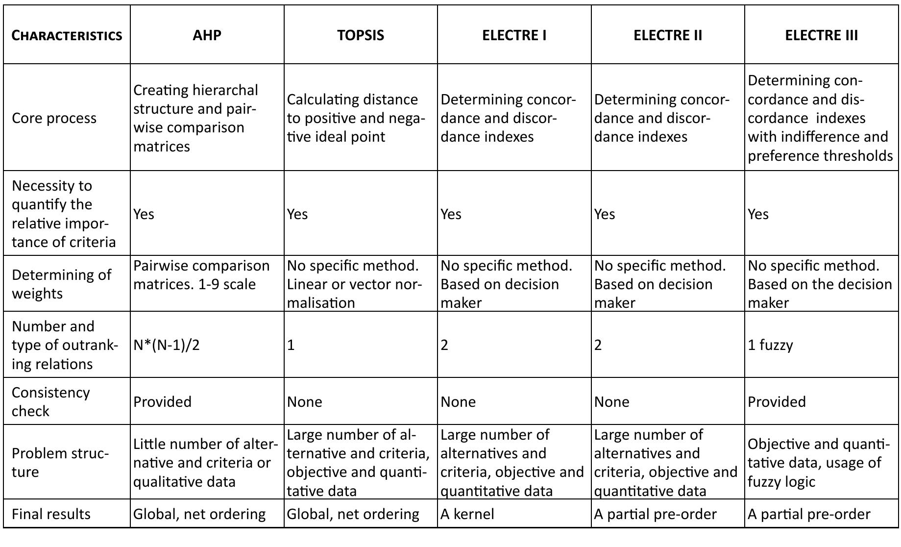 Appendix 2. some warehouse location selection criteria