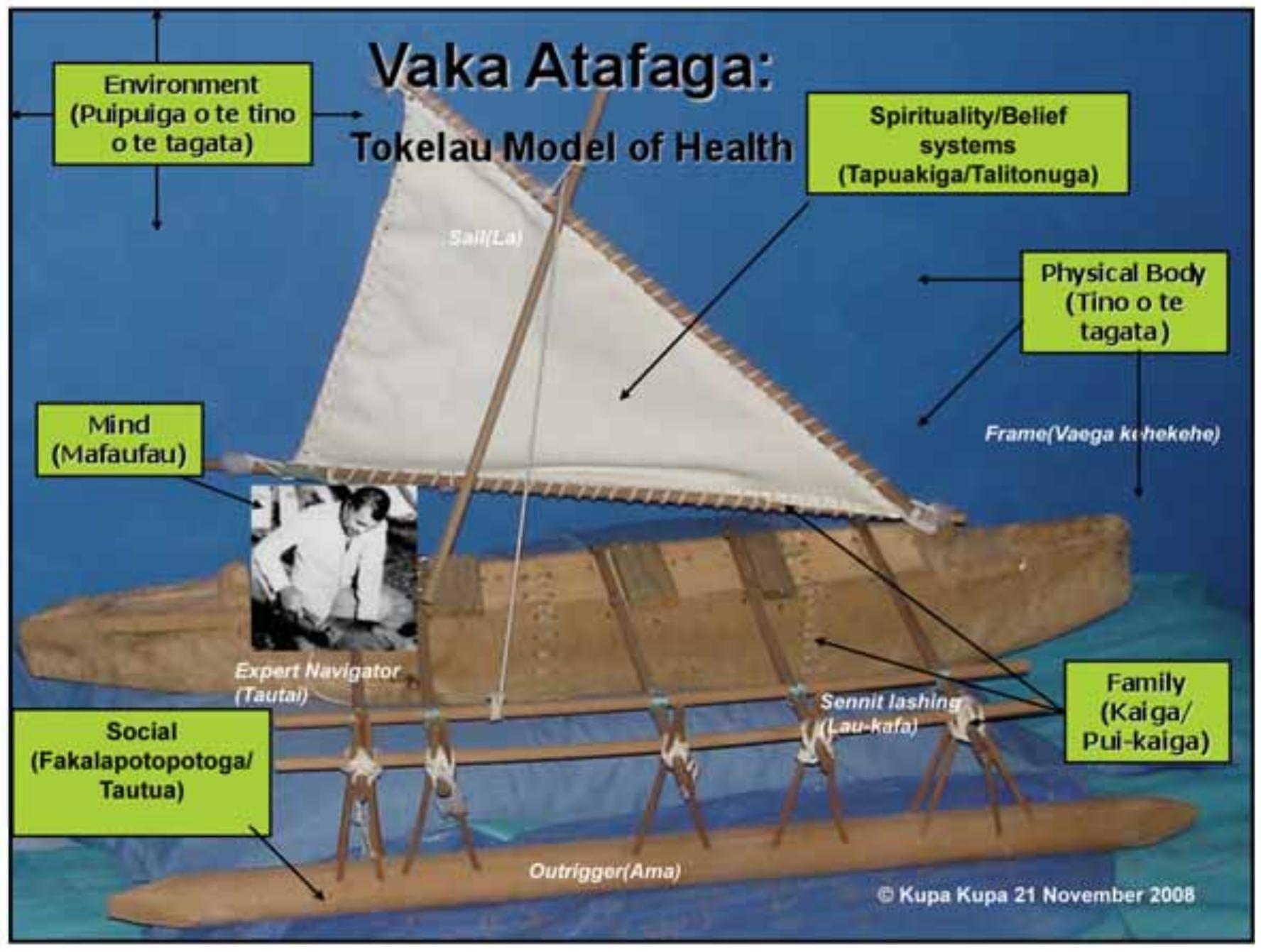3. kaiga/ pui- kaiga (family) te vaka atafaga is comprised