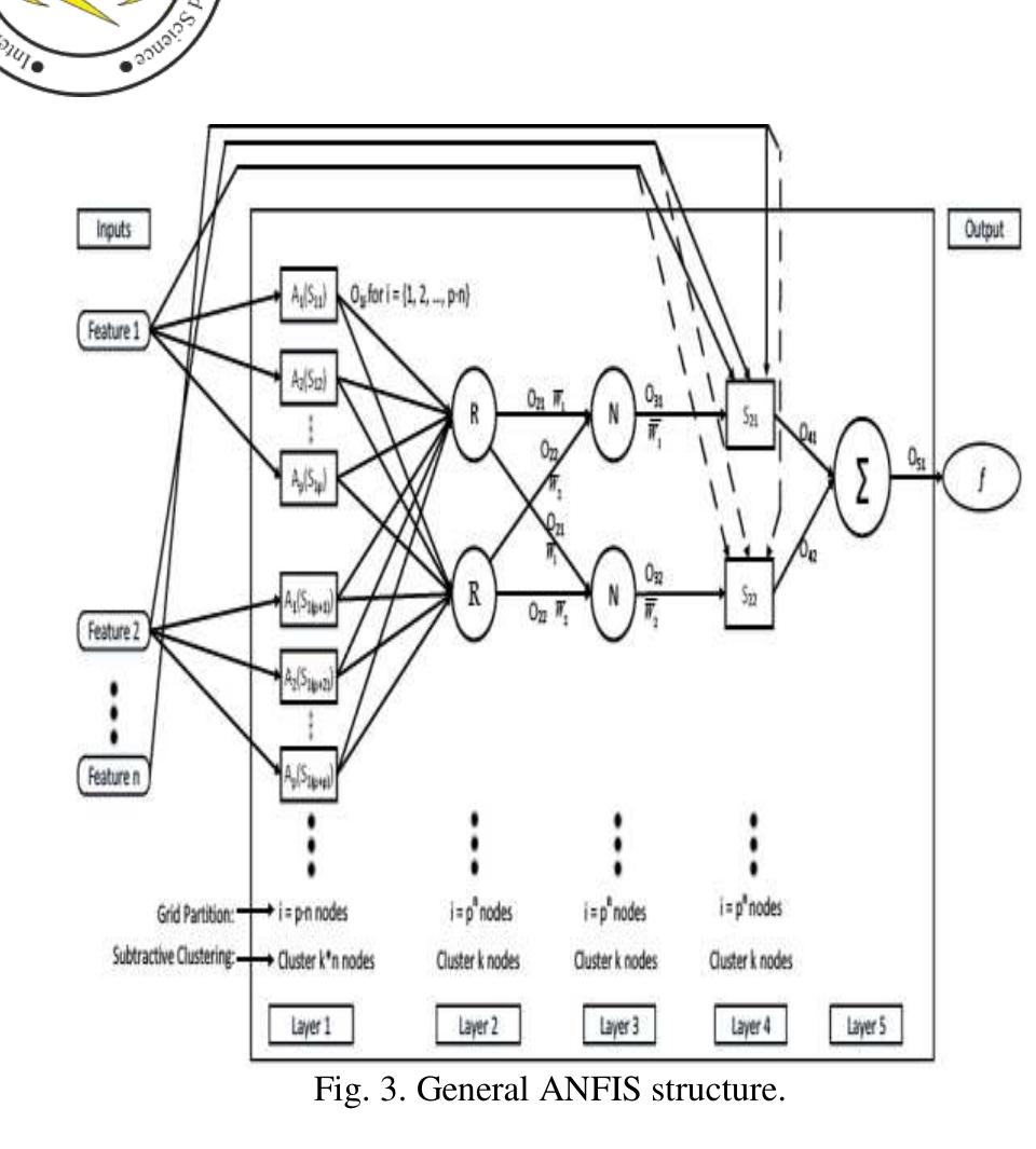 Below shows flowchart for classification of ecg heartbeats.