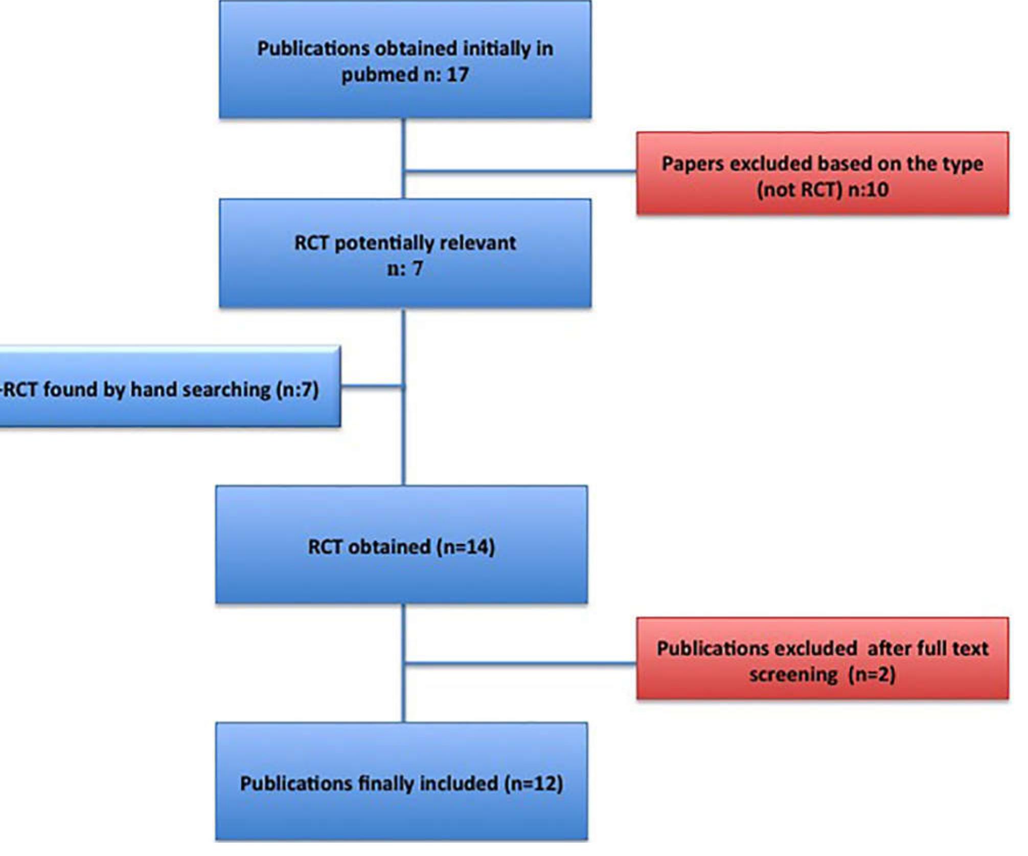 Figure 1 - from Immediate vs Delayed Implant Loading: The