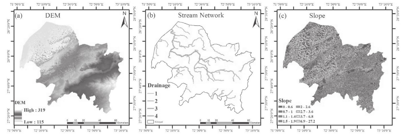 (a) dem map, (b) stream order map and (c) slope map