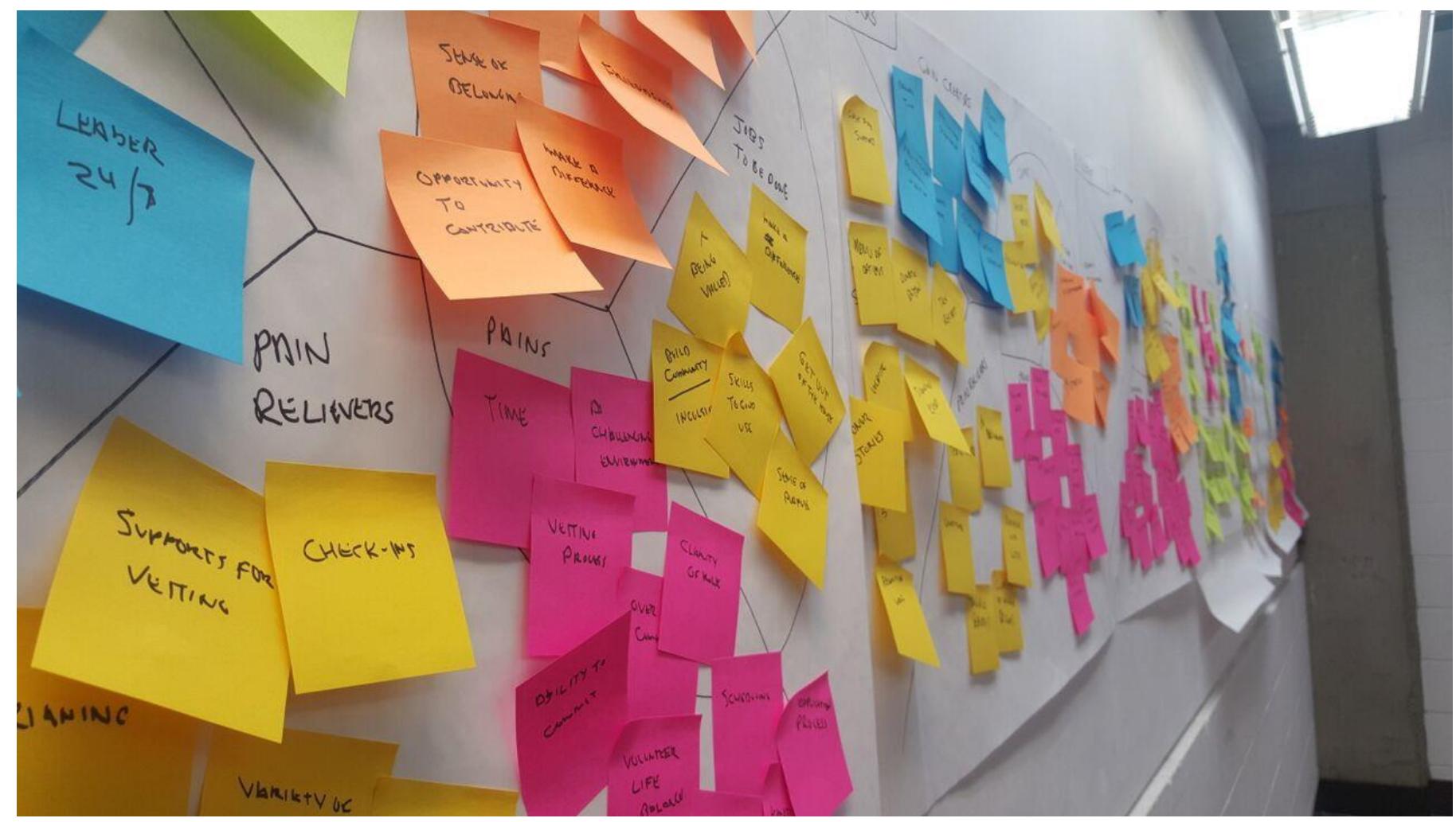 Business model and value proposition review process