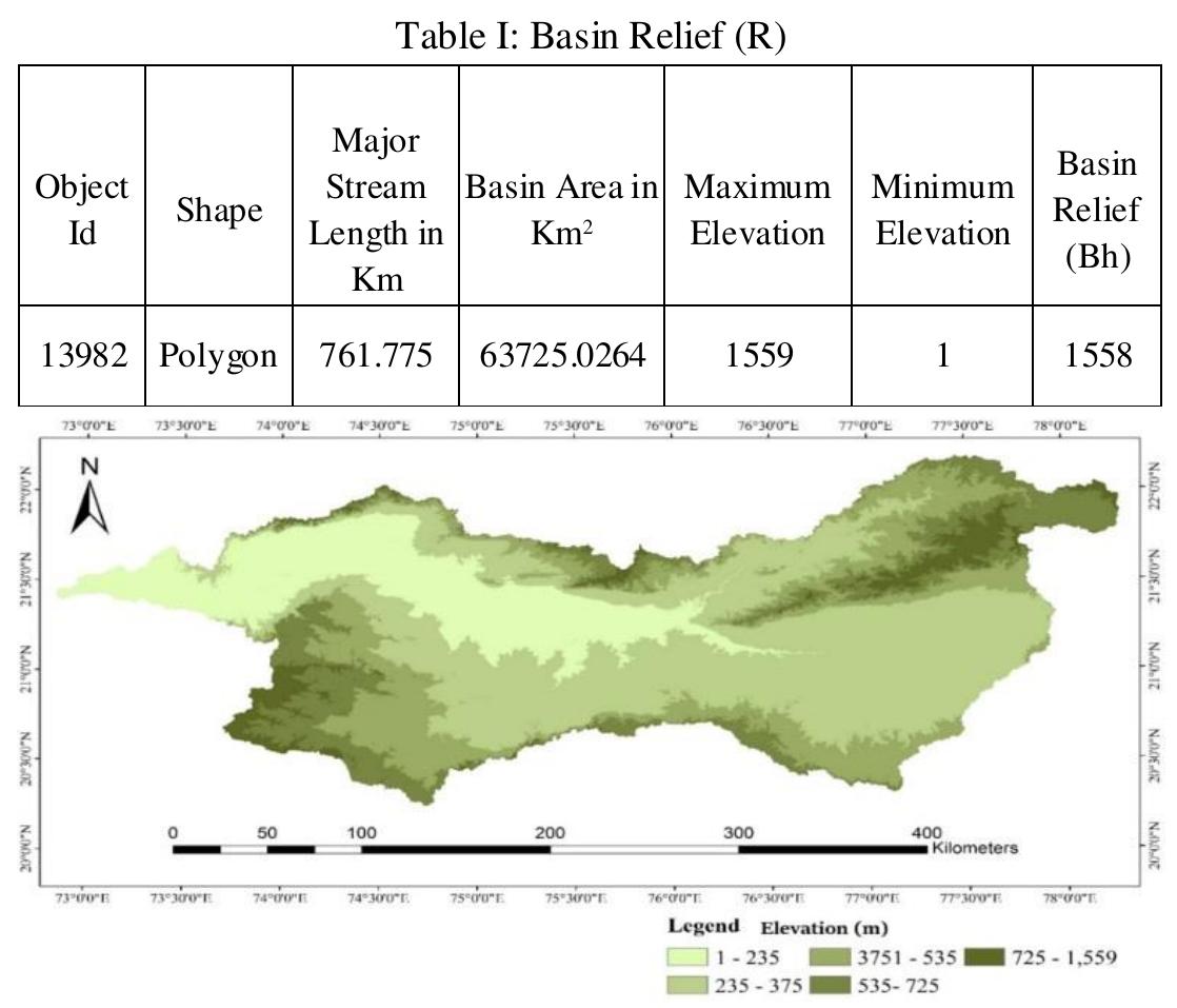 Digital elevation map (dem) of the tapti river basin.