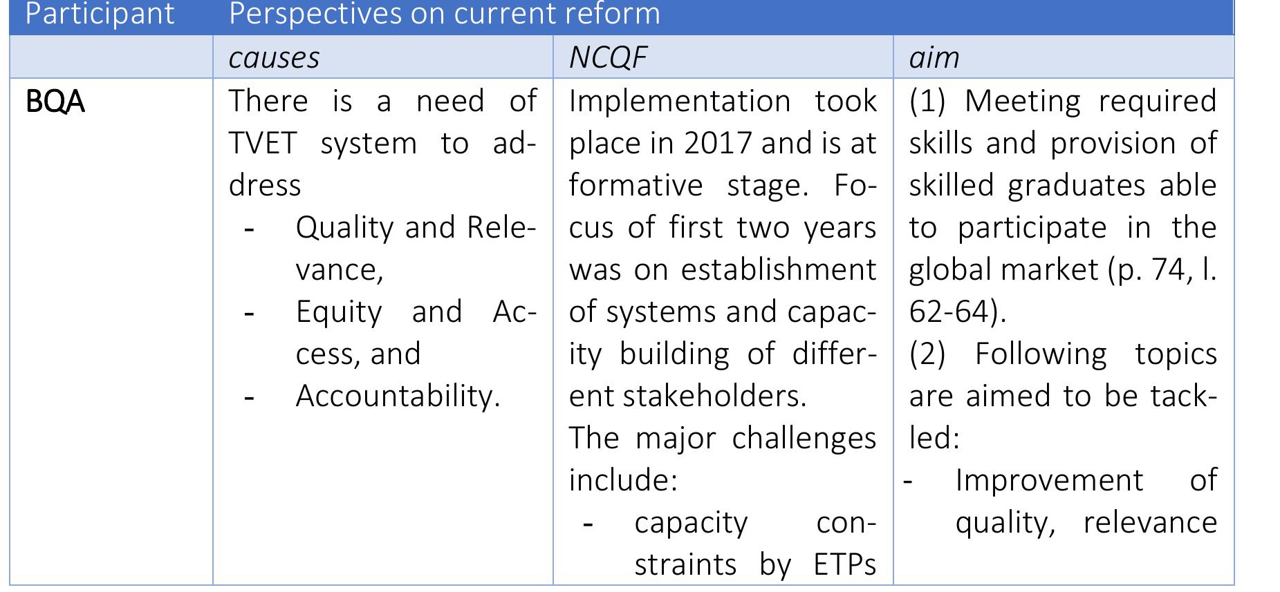 Botswana currently undergoes a shift in the tvet system