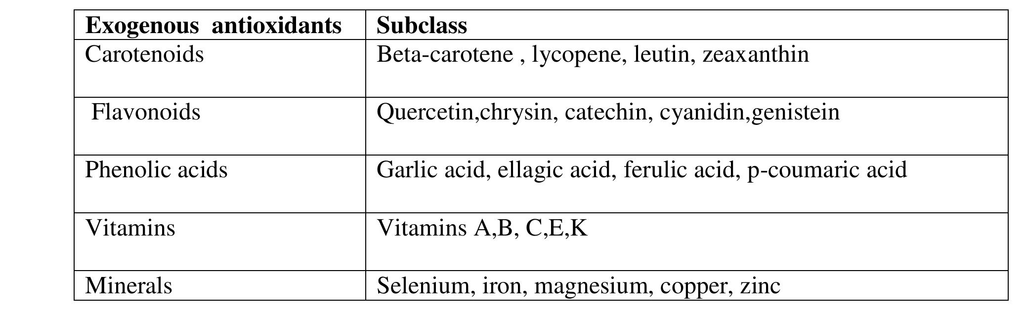 Table 1 - Antioxidants in Oral Mucosal Diseases - A Scoping