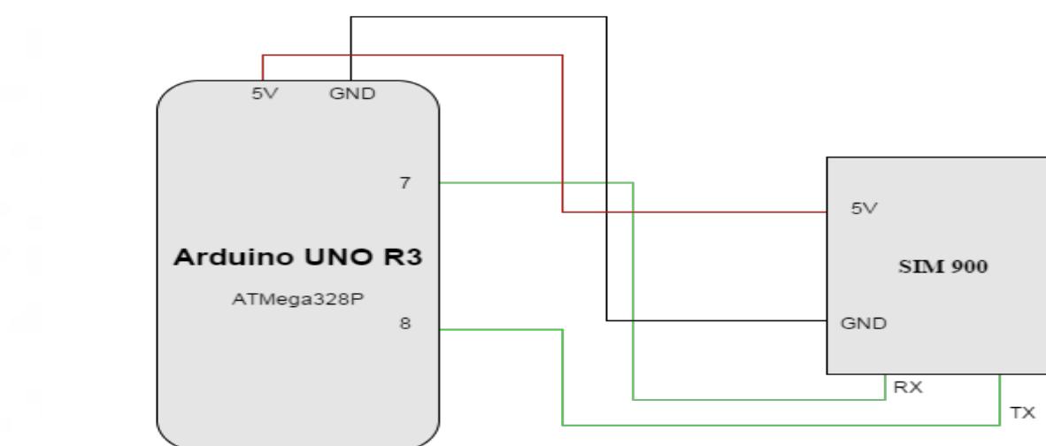 Circuit implemention of gsm & gprs module is shown in fig.