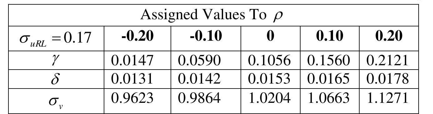 Estimating the coefficients of the second stage regression