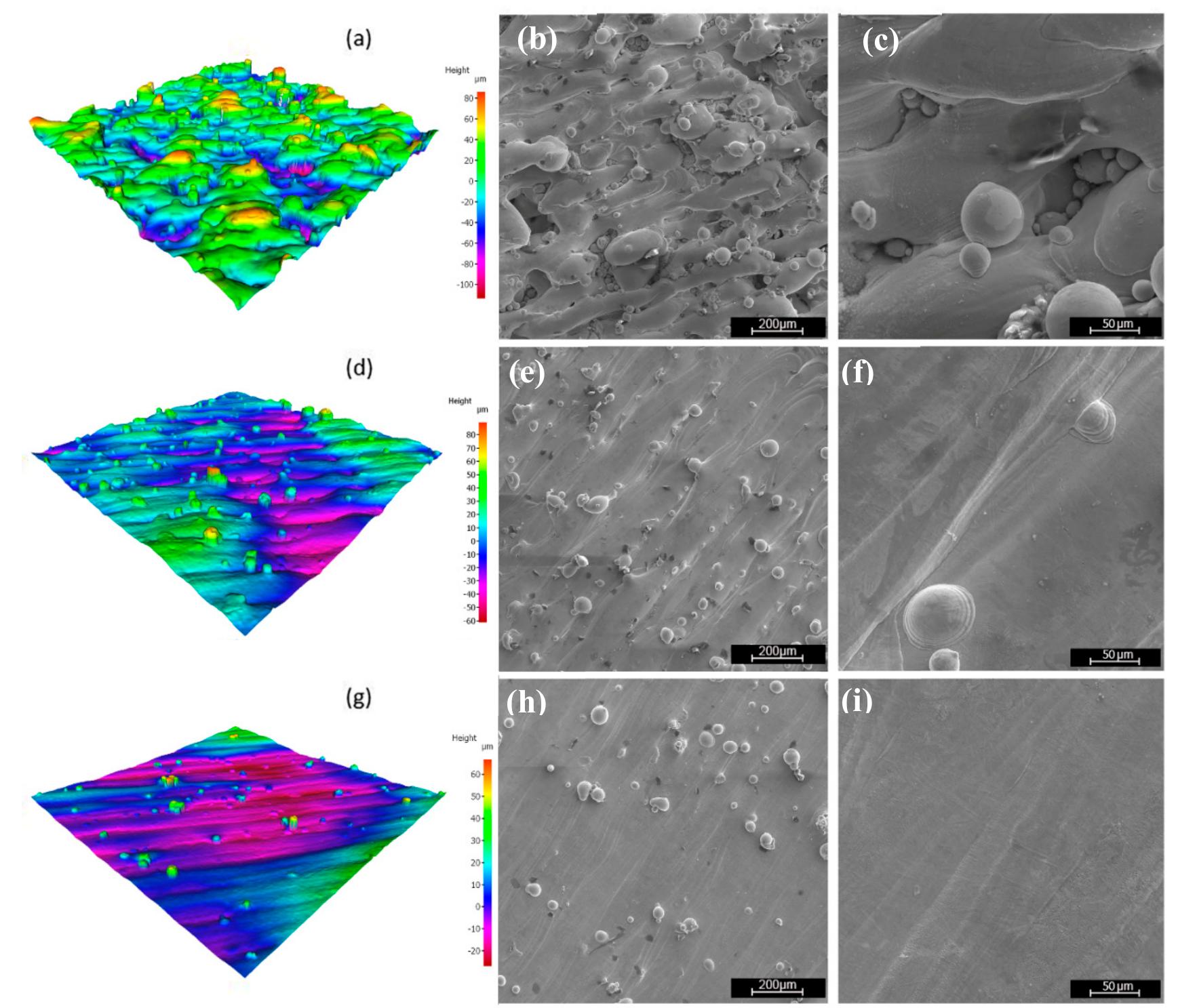 Surface texture scan and sem micrographs: (a—c) sample a9,