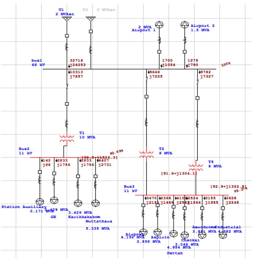 Load Flow Analysis Of 66 Kv Substation 0871