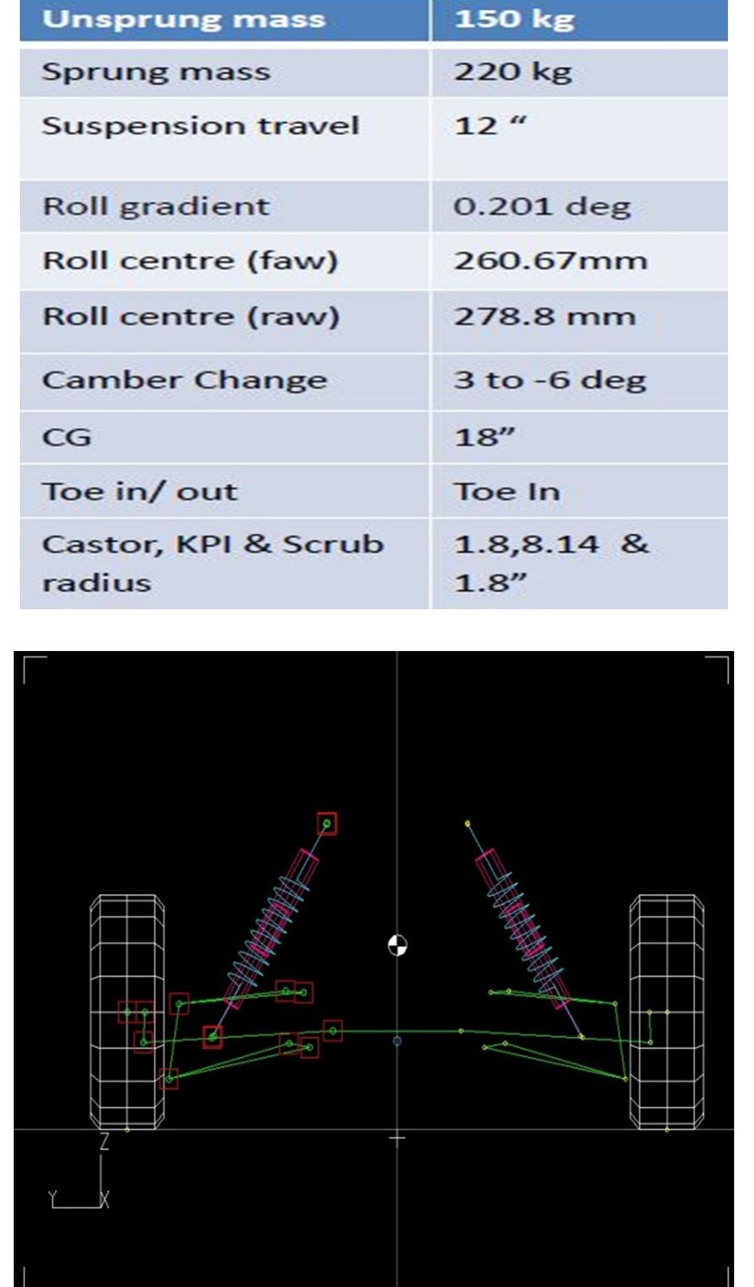 The design is completed in lotus shark suspension designing