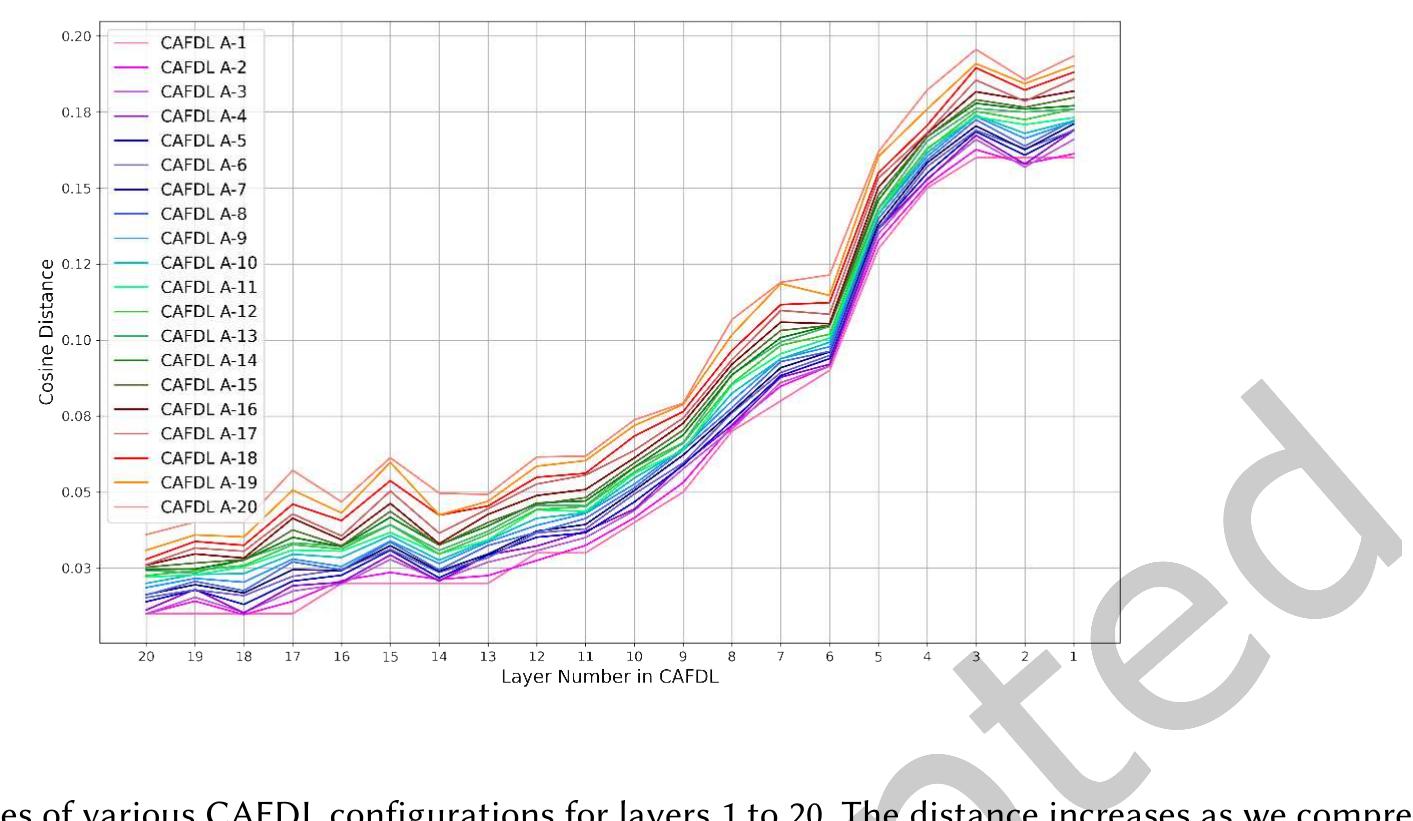 Figure 4 - from Accelerated Fire Detection and Localization