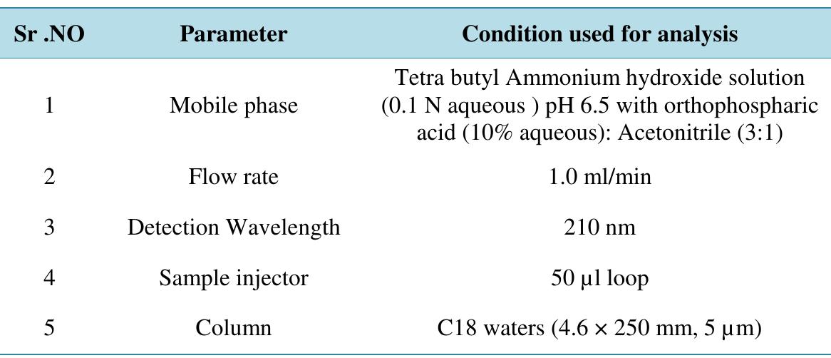 Results Of Standard Calibration Curve For The Analy Sis Of