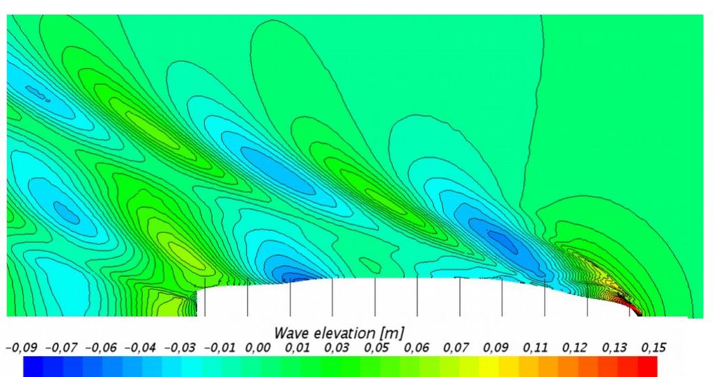The computations were carried out at model scale (1:10)