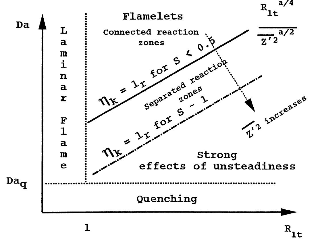 Non-premixed combustion diagram (from ref. [213]). inverse