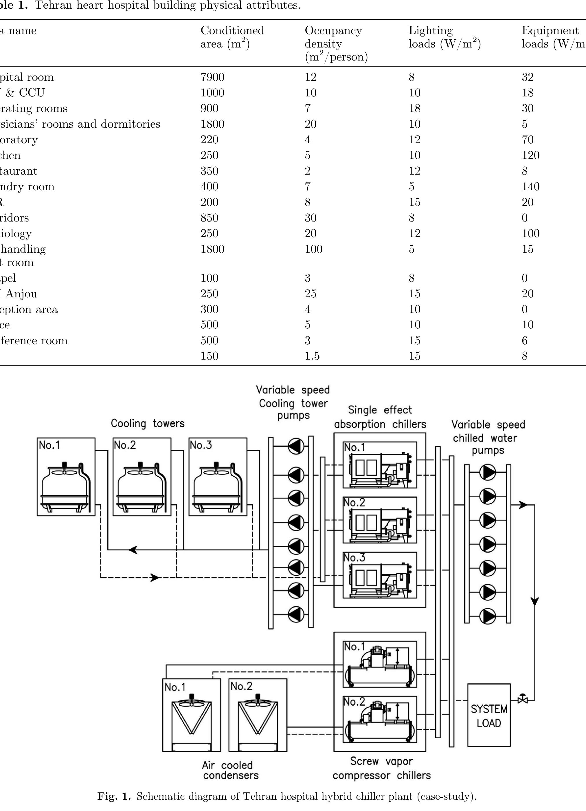 Figure 1 - Variable flow and optimization of chiller loading