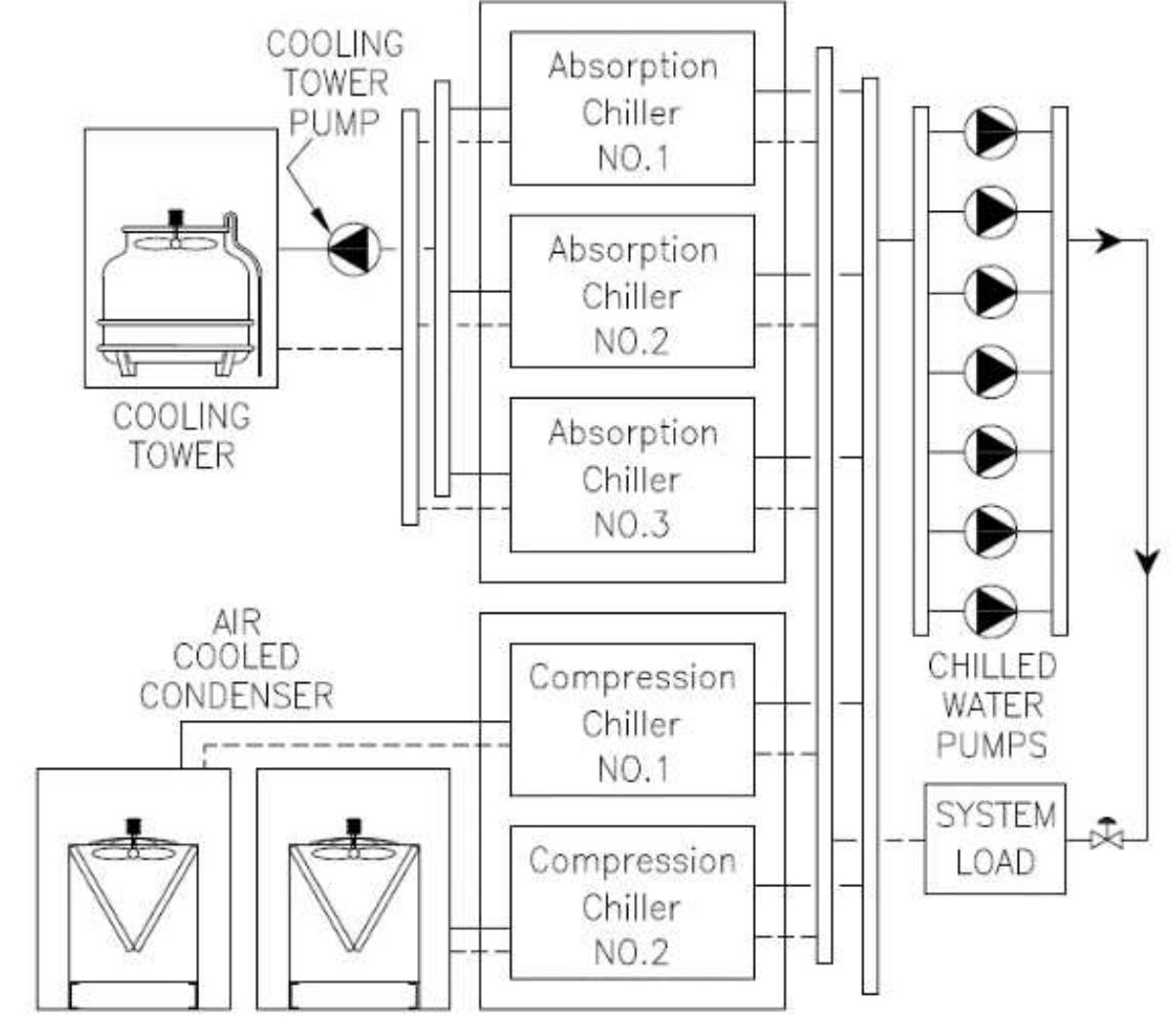 Schematic layout of hospital hybrid chiller plant