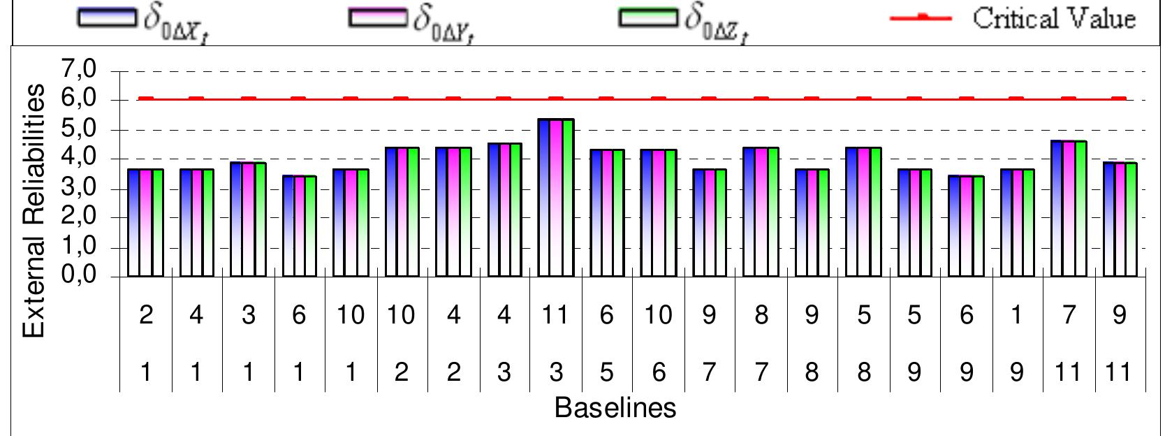 As shown in figure 11, all the external reliability values