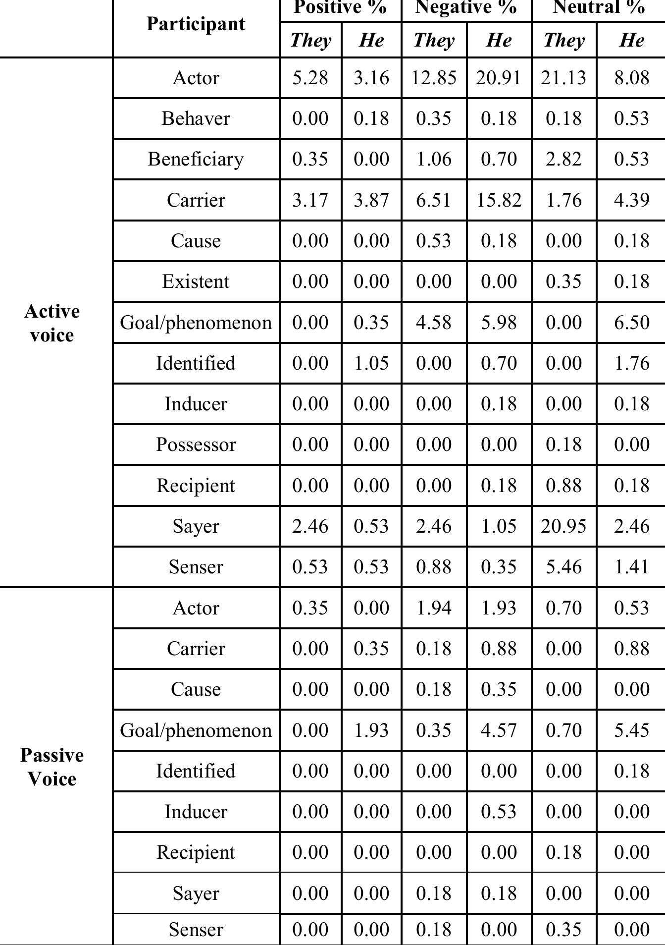 Table 4 - Critical Discourse Analysis, An overview