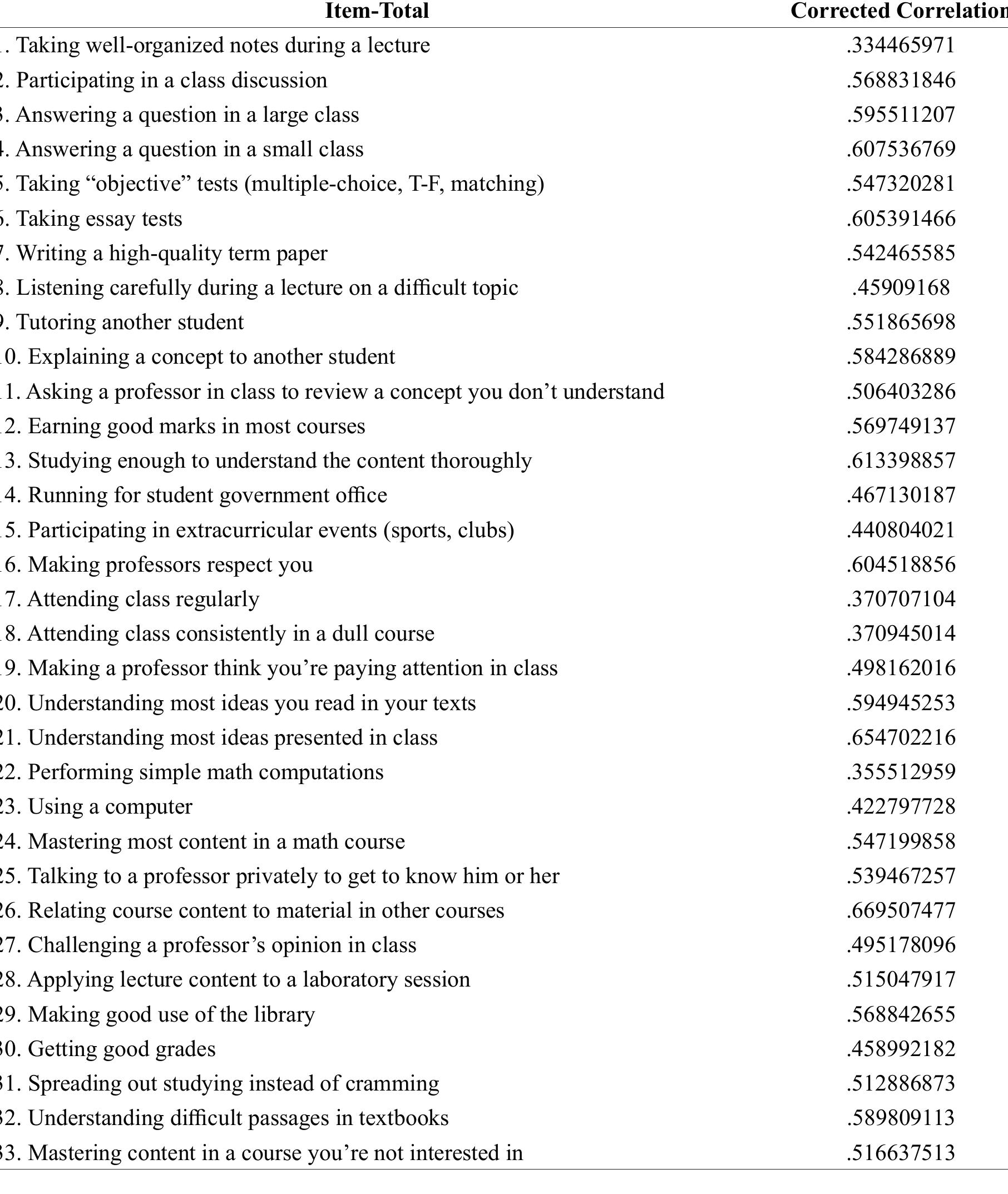 (PDF) The College Academic Self-Efficacy Scale (CASES); An Indonesian ...