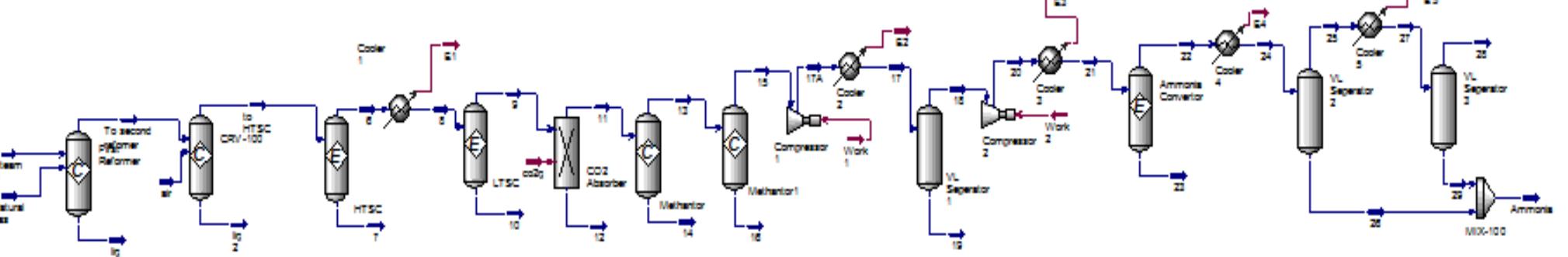 (15) hysys process flow diagram of ammonia synthesis from