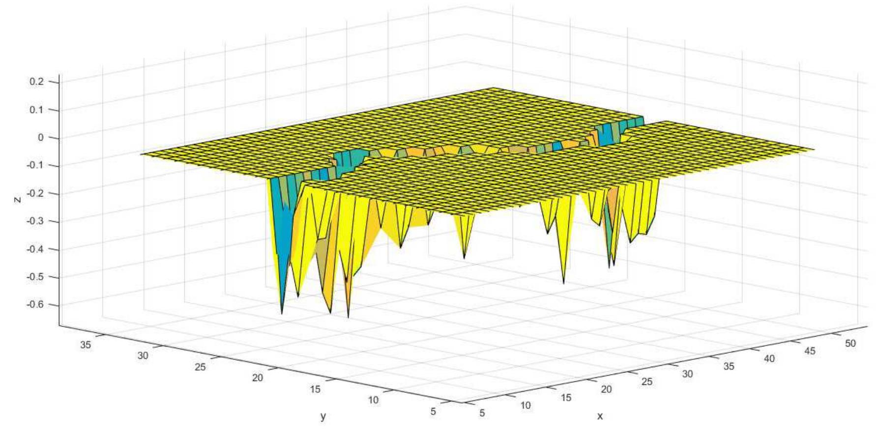 Simulated image of crack intensity in different regions of