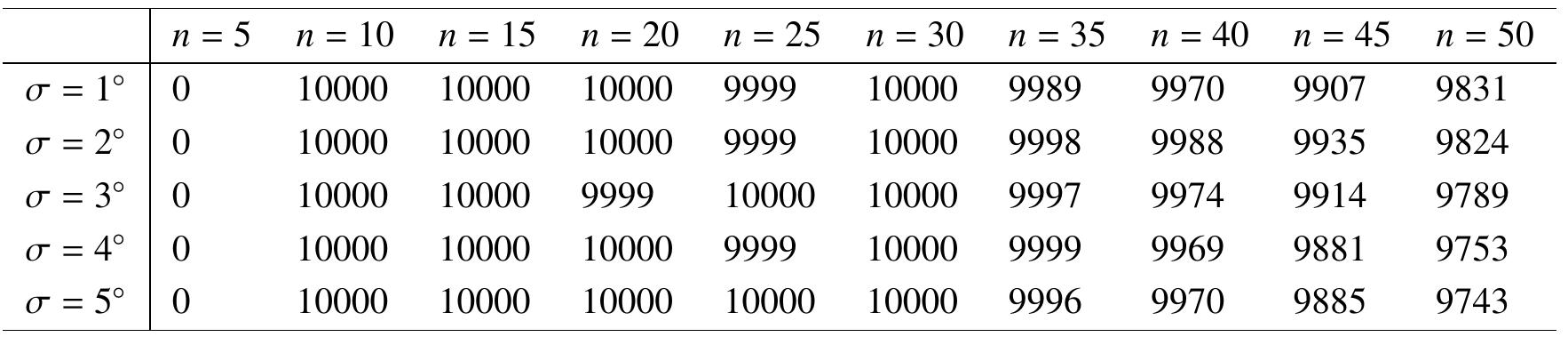 Table 6 - QuateRA: The Quaternion Regression Algorithm