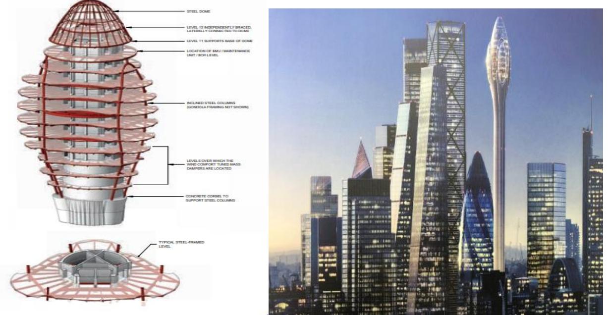 Figure 7 - from THE FUTURE URBAN CONTEXT OF CITIES AS