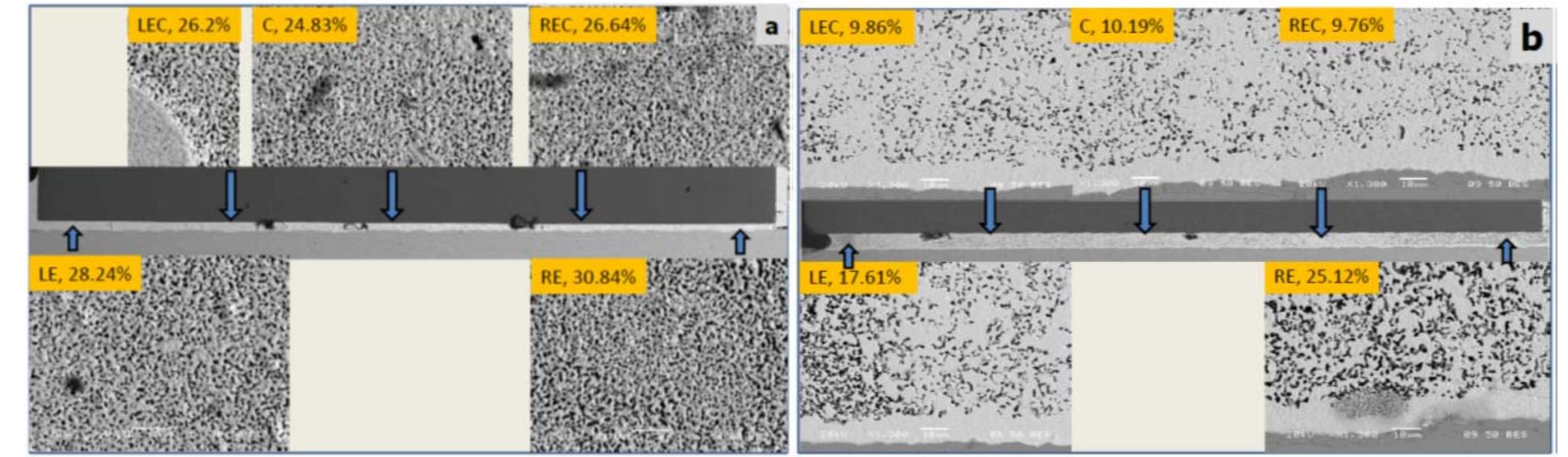 Figure 4 - from Pressure-Less Silver Sintering Pastes for