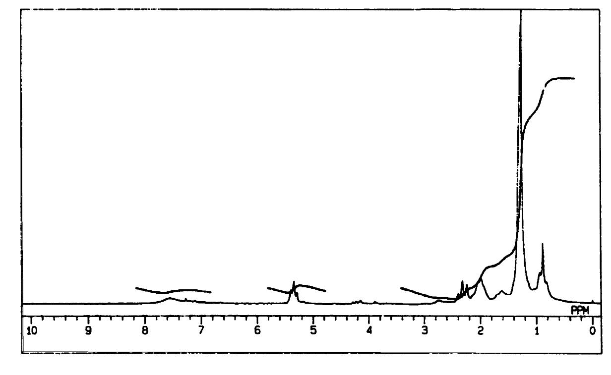 'h nmr spectrum of the oil.