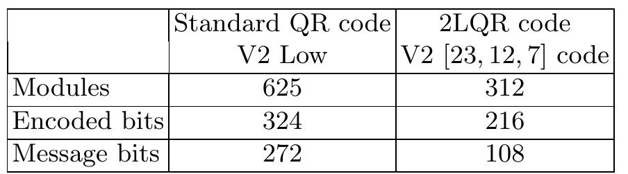 Storage capacity information of standard qr code and 2lqr