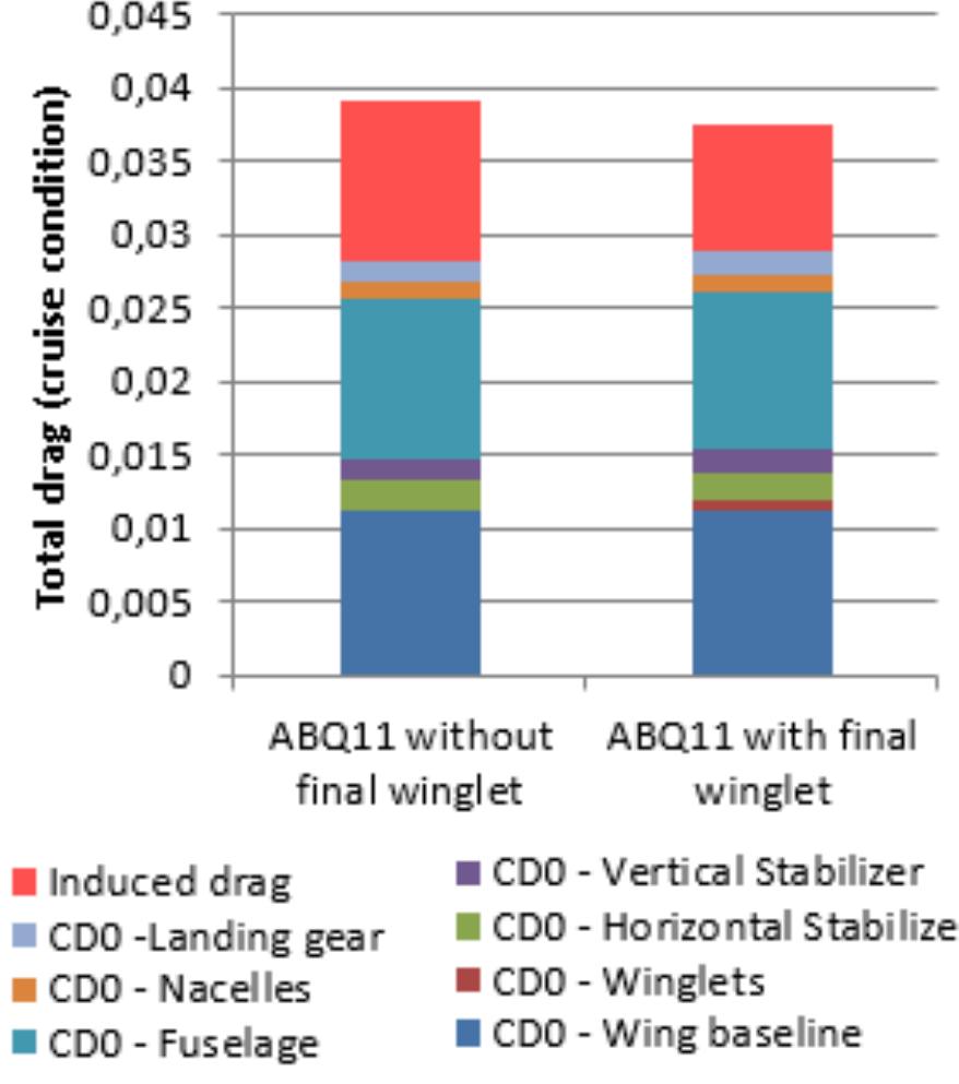 Figure 24 - Multi-Disciplinary Design Optimization of a