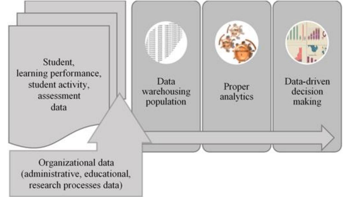 Detailed view of the closed-loop feedback-based biela