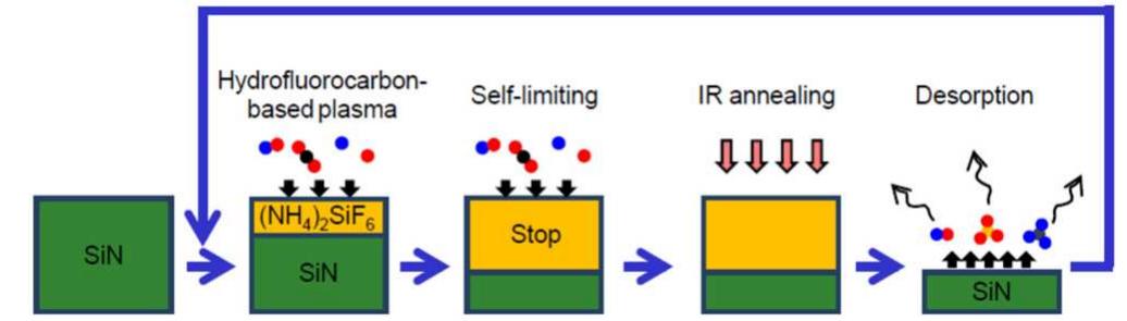 Schematic of sin ale using surface modifying hydro-