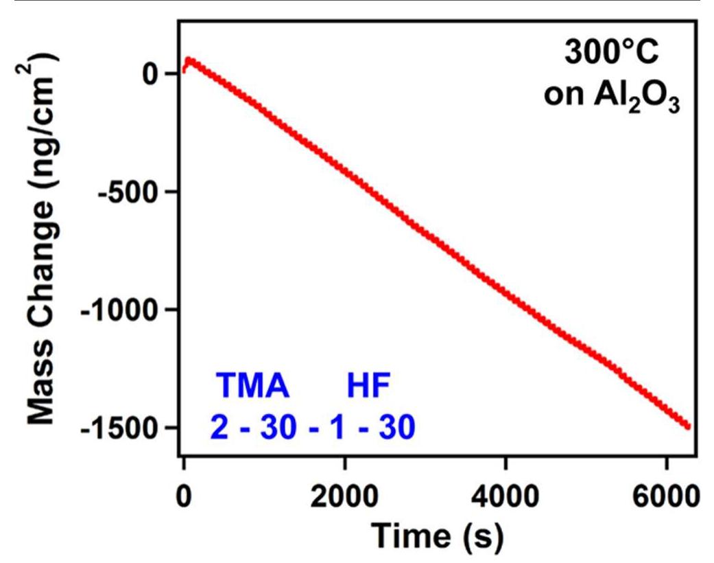 Mass change versus time for al,o3; ale using sequential tma