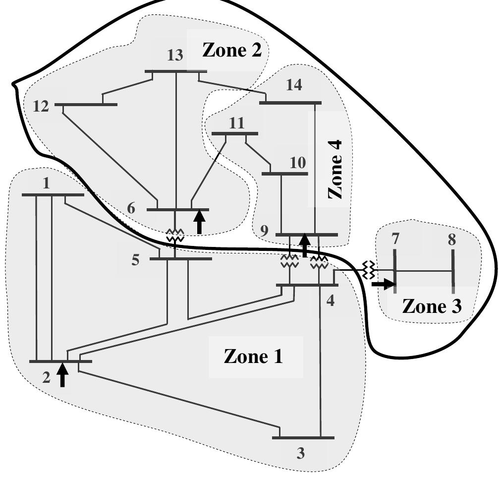 Ig. 4 — the zones of the ieee 14-bus test system.