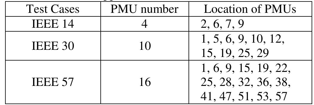 optimum number and location of pmus using the branch and