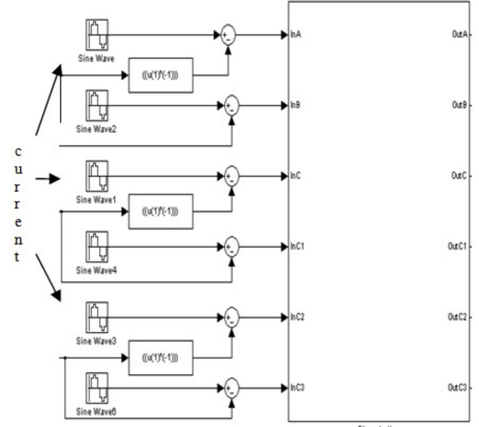 12 Pi Controller Block Subsystem Figure 12 Shows The Pi