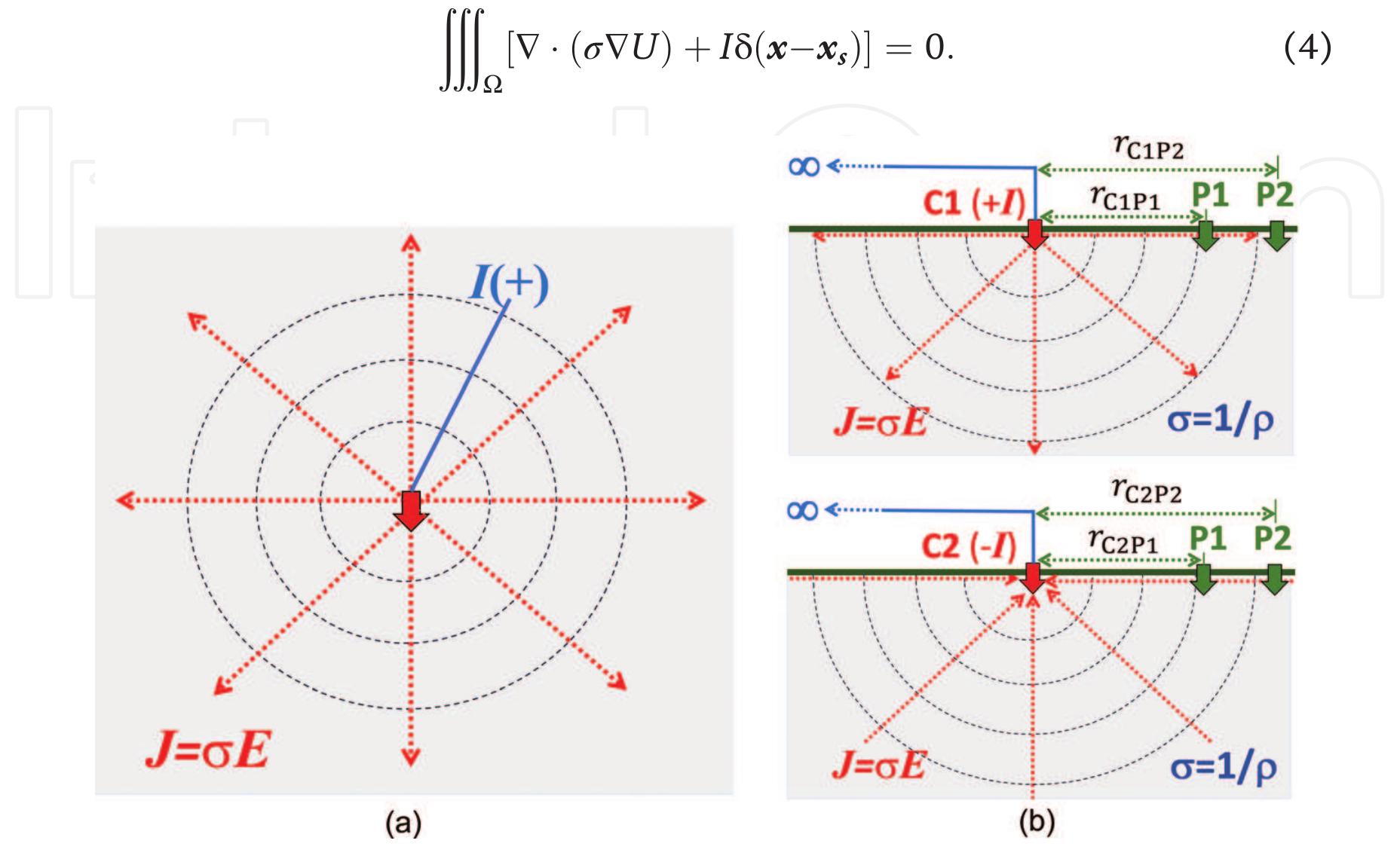 Electrical Resistivity Tomography: A Subsurface-Imaging Technique