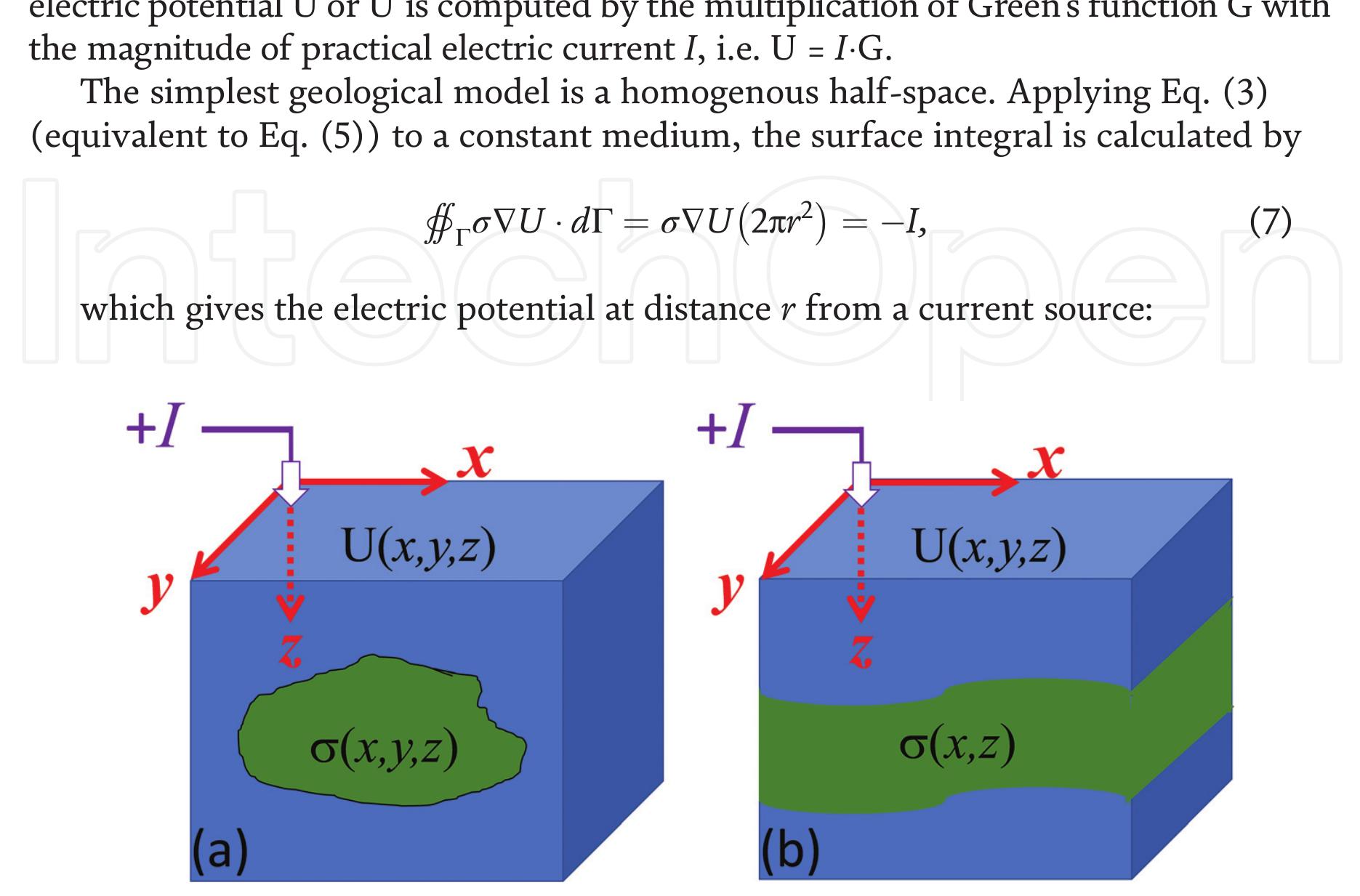 Figure 2 - from Electrical Resistivity Tomography: A