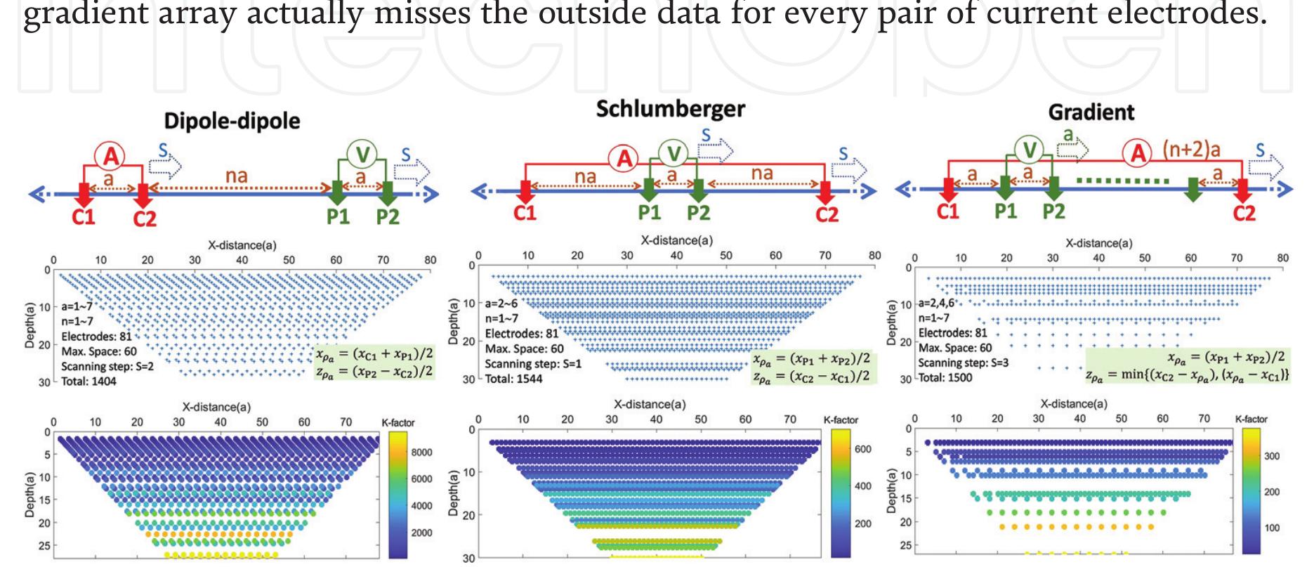 Electrical Resistivity Tomography: A Subsurface-Imaging Technique