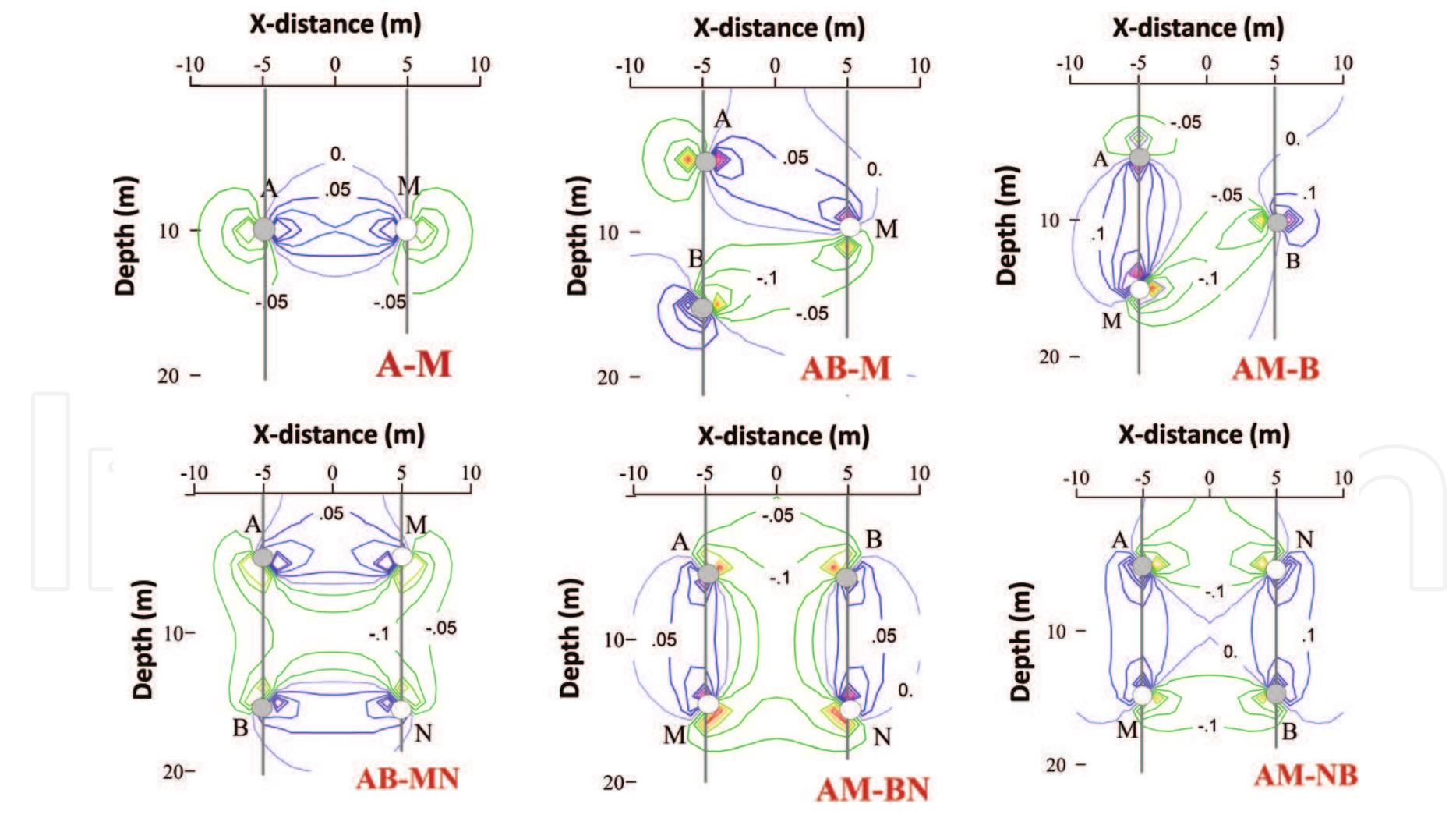 Pdf Electrical Resistivity Tomography A Subsurface Imaging Technique