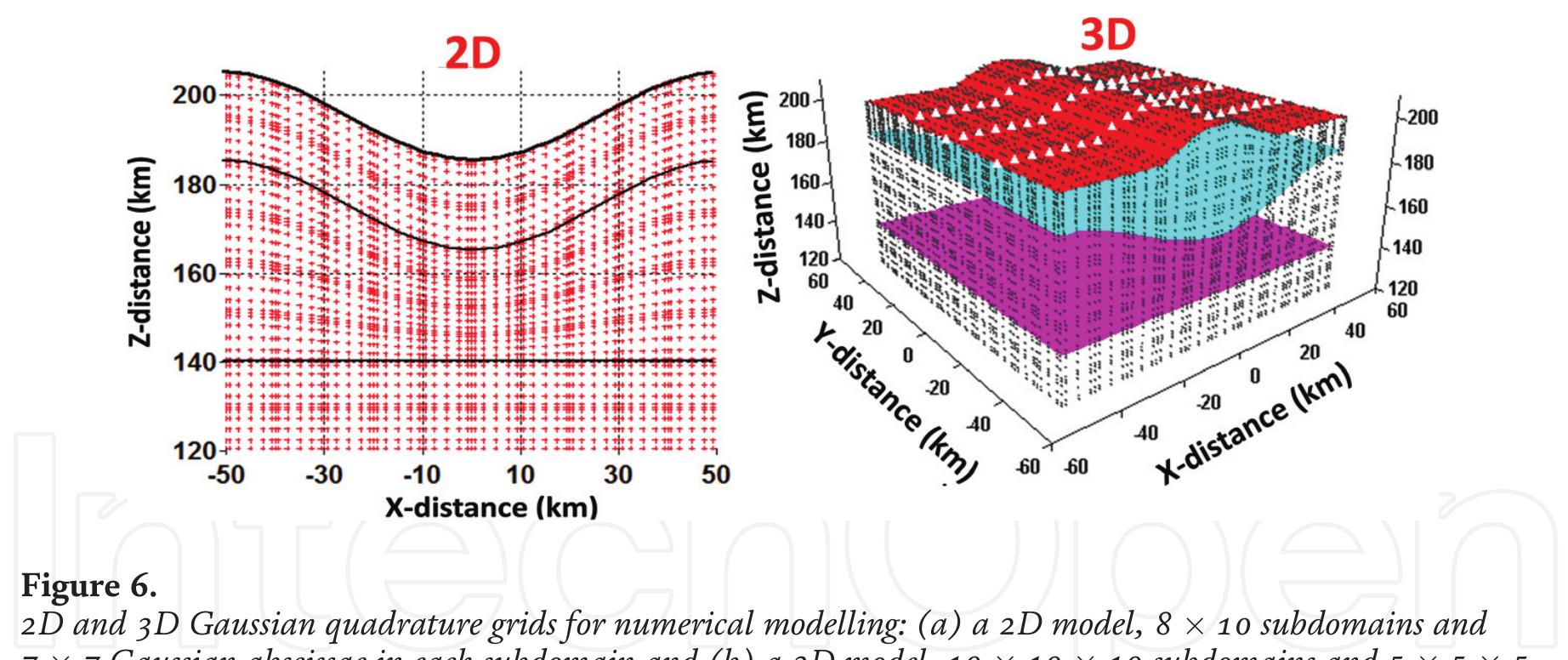 Electrical Resistivity Tomography A Subsurface Imaging