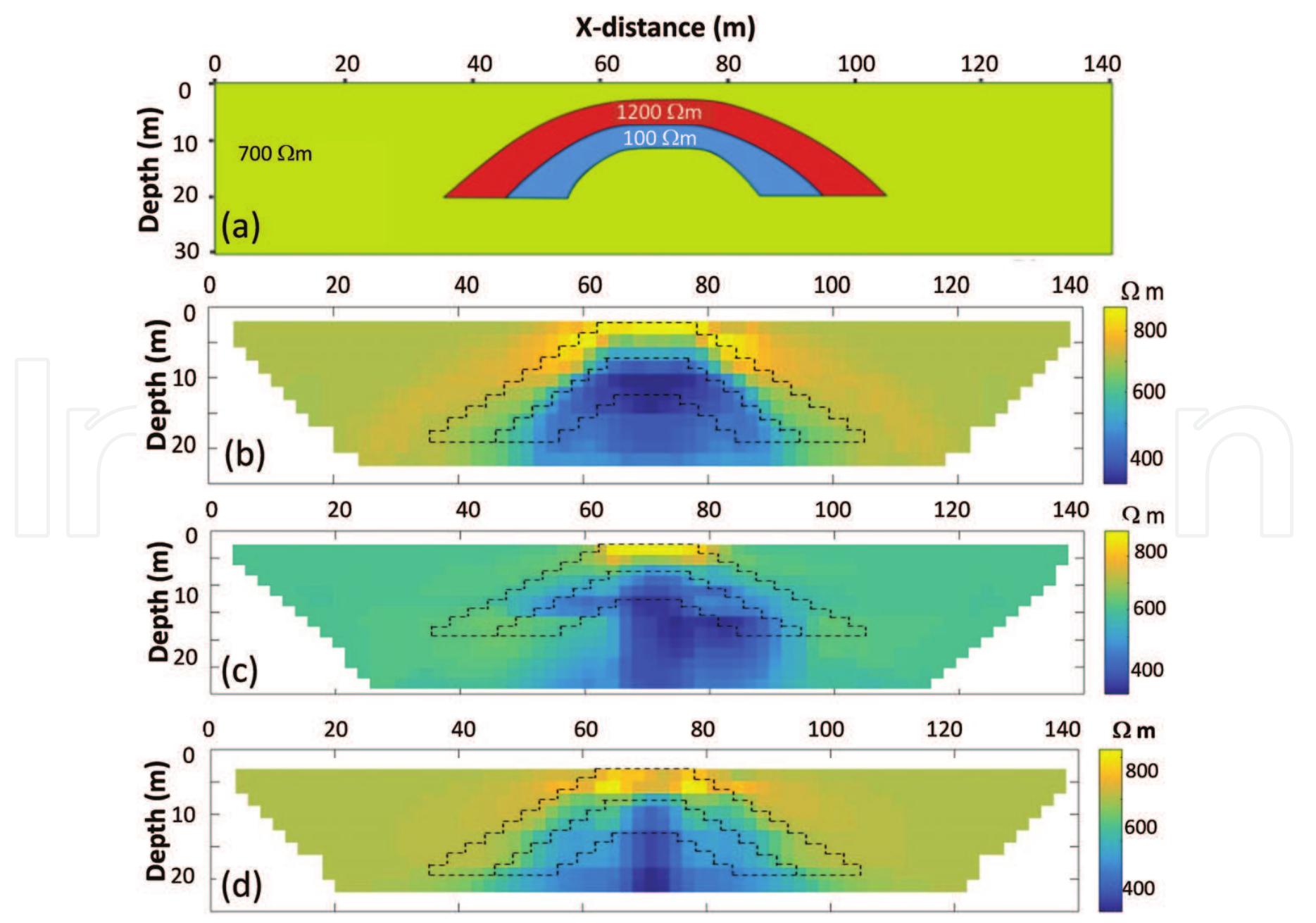 (PDF) Electrical Resistivity Tomography: A Subsurface-Imaging Technique