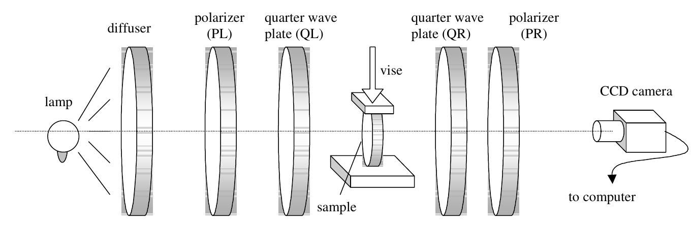 Figure 1 - from Photoelastic Fringe Pattern Analysis by