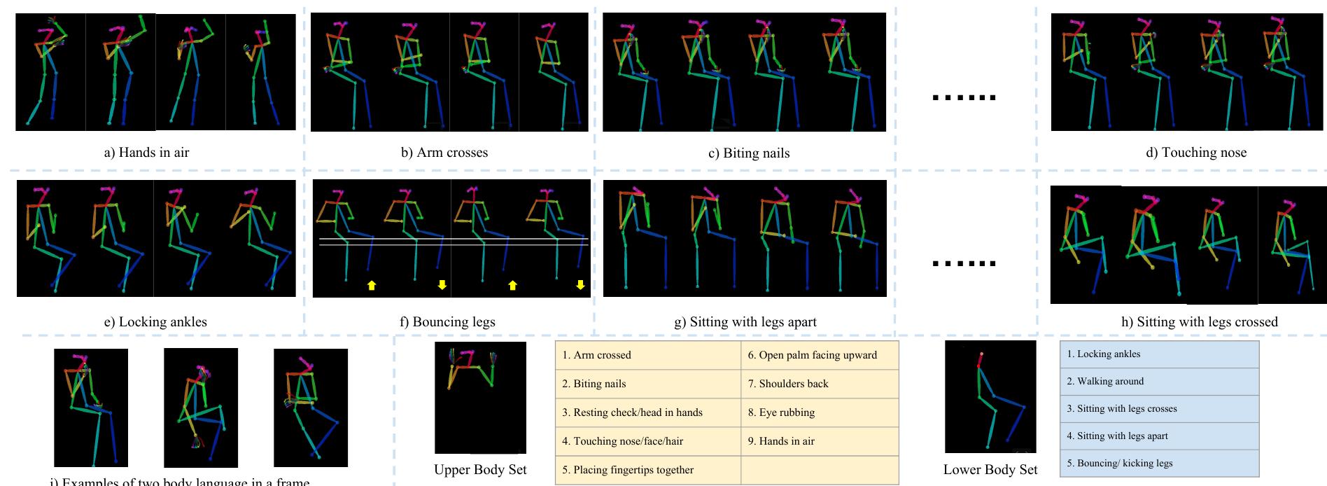 Examples from the urmc dataset. first row: examples from the