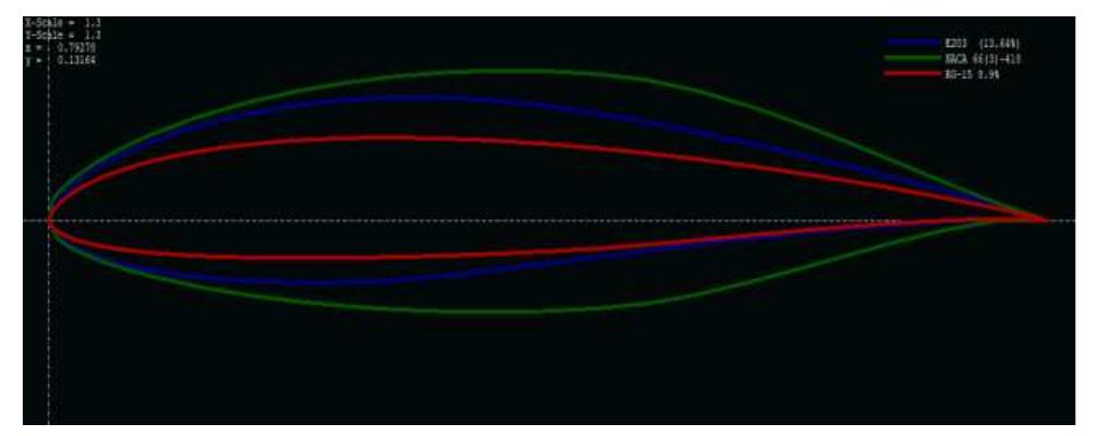 Aerofoil comparison. several airfoils including eppler 203,
